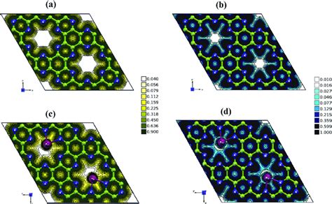 A And C Charge Density And B And D Electron Localization Function Download Scientific
