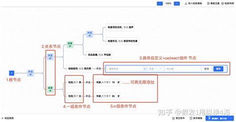 自定义组件树状图功能实现详解（vue Antvx6） 知乎