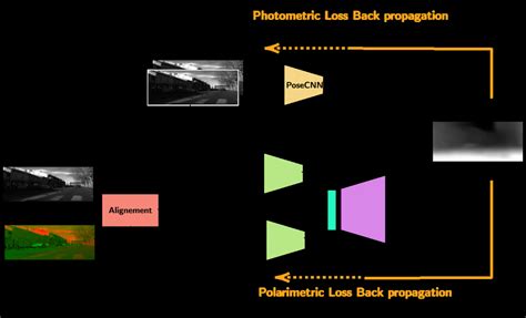 8 Latent Space Fusion Architecture Illustration Download Scientific Diagram