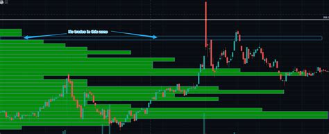 Volume By Price Knowledgebase Wealthcharts