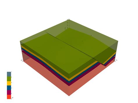 11 Basics Of Geological Modeling With Gempy — Gempy 228 Documentation