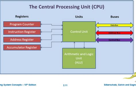 Computer Science Paper 1 1 The Characteristics Of Contemporary Processors Input Output And