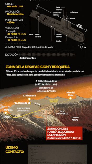 Los Papeles Secretos Del Ara San Juan El Origen De La Tragedia” Infobae
