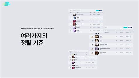 왁타버스 뮤직 음악 스트리밍 서비스