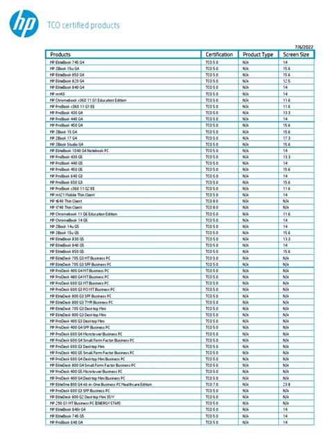todos los hp con tco pdf desktop computer microcomputers