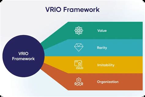 Vrio Framework Analisis Komponen Dan Contoh Kasusnya Kledo Blog