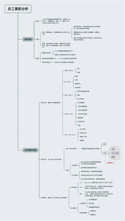 5篇人力资源数据分析报告！总有一篇适合你 Finebi大数据分析软件