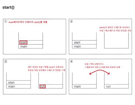 Java 스레드 구현과 실행하는 방법 2가지 Runnable 인터페이스 Start Run 알아보기