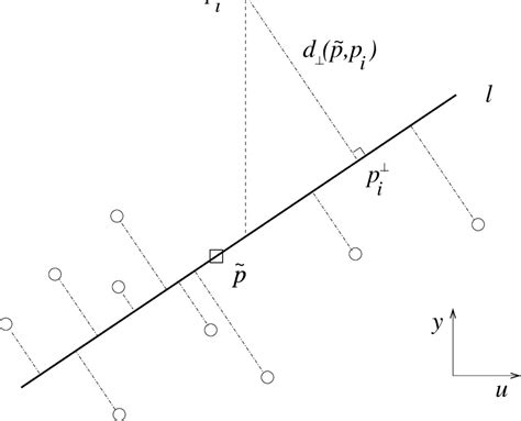 Fitting Of A Local Linear Model With Ls And Tls Criteria In The Former