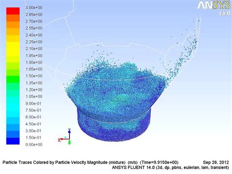 Fluidized Bed Simulation At Rochelle Benitez Blog