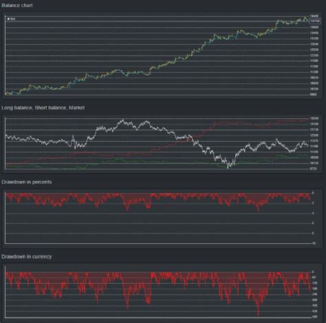 Adaptive Market Navigator Buy Trading Robot Expert Advisor For Metatrader 5
