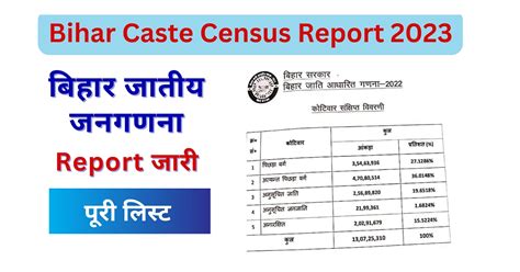 Bihar Caste Census 2023 Upsc