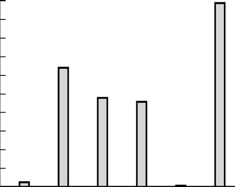 Percentage Of Dynamic Bounds Checks Removed Download Scientific Diagram