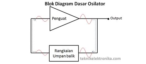 Pengertian Osilator Dan Prinsip Kerjanya Teknik Elektronika