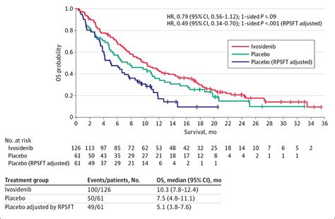 Molecularly Matched Targeted Therapy For Advanced Cholangiocarcinoma Bjmo