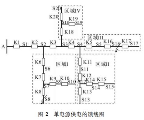 matlab 基于改进遗传算法的配电网故障定位 遗传算法故障定位 csdn博客