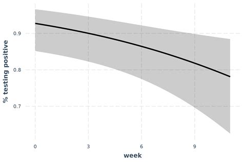 Visualizing Regression Model Predictions • Jtools