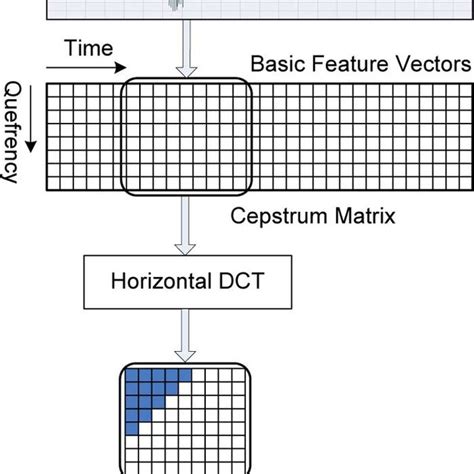 Illustration Of Zigzag Scan Download Scientific Diagram
