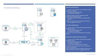 Citrix Xenapp Diagram Of Logon Process Chart Bustersmasa