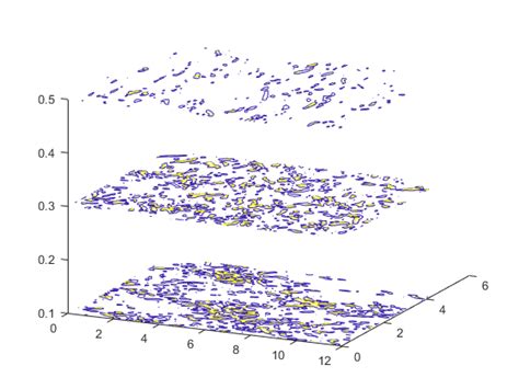 2d Contourslice In A 3d Domain In Matlab Stack Overflow