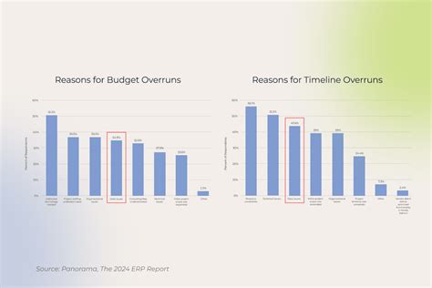 Erp Implementation Steps For Massive Wins In 2025 Instinctools