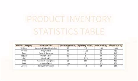 Analyzing Inventory Performance Through Statistics Table Excel Template Free Download Pikbest