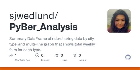 GitHub Sjwedlund PyBer Analysis Summary DataFrame Of Ride Sharing