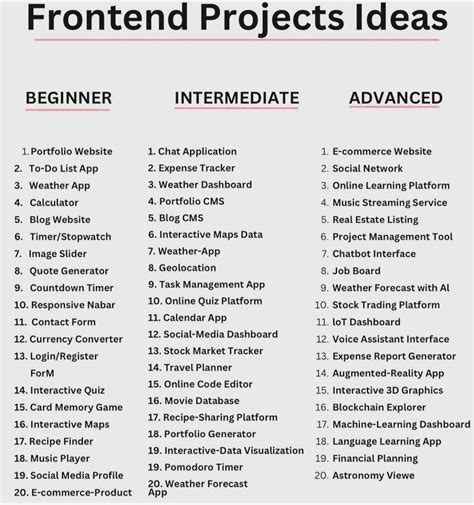 Saurav Kumar Saraswat On Linkedin Frontend Frontenddevelopment Frontendengineering Html Css