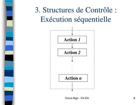 Ppt Cours Algorithmique Et Analyse Introduction Powerpoint