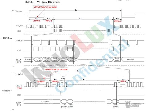 LCD Drive Tutarial Principle Registers Program Code OLED LCD Supplier