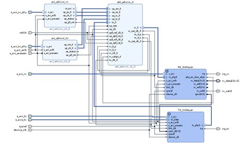 How To Configure Jesd204 Ip Physical Link Layers Qanda Fpga