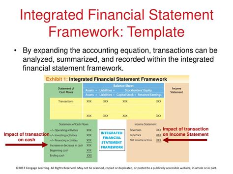 Ppt Basic Accounting Concepts Powerpoint Presentation Free Download