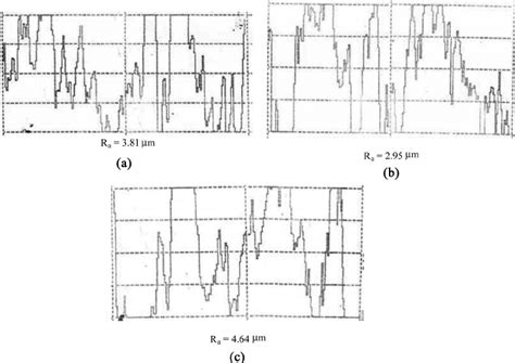 Surface Profile Observed In Machining Of A356 Sic 20p Composites Download Scientific Diagram