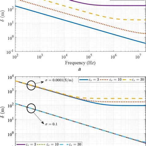 Lightning Impulse Residual Voltage Waveform Of Line Arrester When The Download Scientific