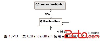 Qt 常用类QStandardItemModel 何许亻也 博客园
