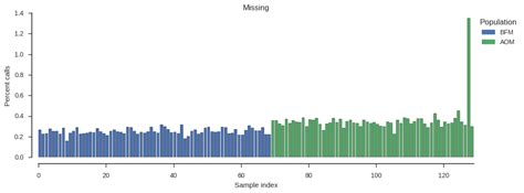 a tour of scikit allel