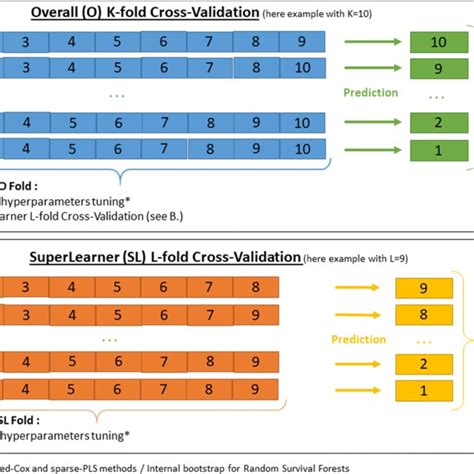 Illustration Of Individual Dynamic Prediction Of An Event Computed Download Scientific Diagram