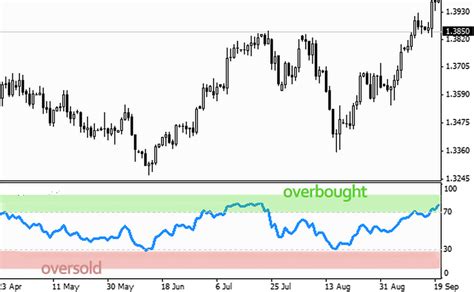 A Schematic View Of RSI Indicator Forex Indicators Net Rsi Download Scientific Diagram