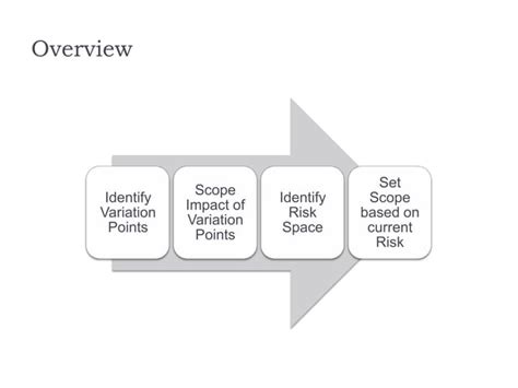 Software Product Line Testing In Practice PPT