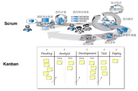 美图经验：基于 Devops 打造高效运维团队 Devops