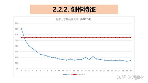 用户流失的原理、方法论（模型）和应用 知乎