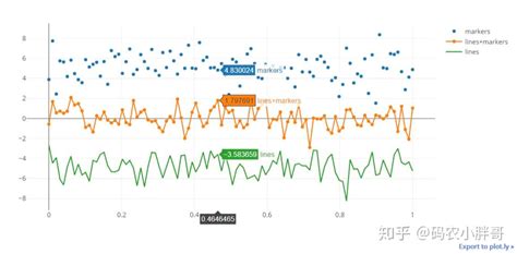 被吹的神乎其神的Python到底都能干什么 知乎