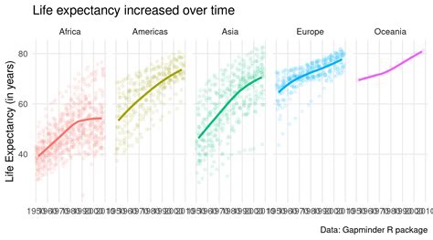Albert Rapp The Ultimate Guide To Get Started With Ggplot