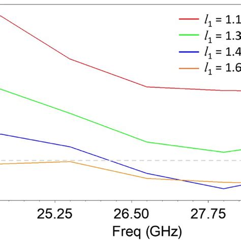 Simulated Active Reflection Coefficient For All Ports Download Scientific Diagram