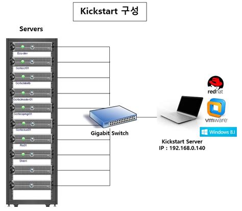 PXE Kickstart Server 구성 mapoo s blog