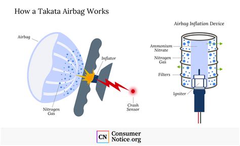 Takata Airbag Recall Need To Know Information And List Of Cars