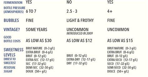 Sparkling Chart Imgur