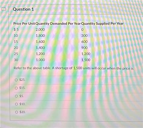 Solved Question Price Per Unit Quantity Demanded Per Year Chegg Com