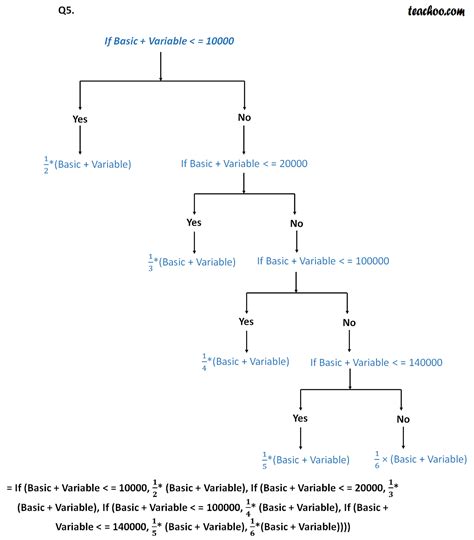 Nested If If Command