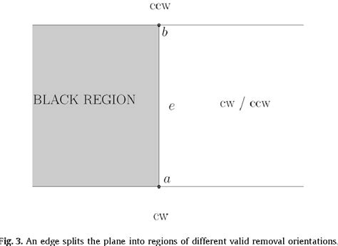 Figure 1 From Rotationally Monotone Polygons Semantic Scholar